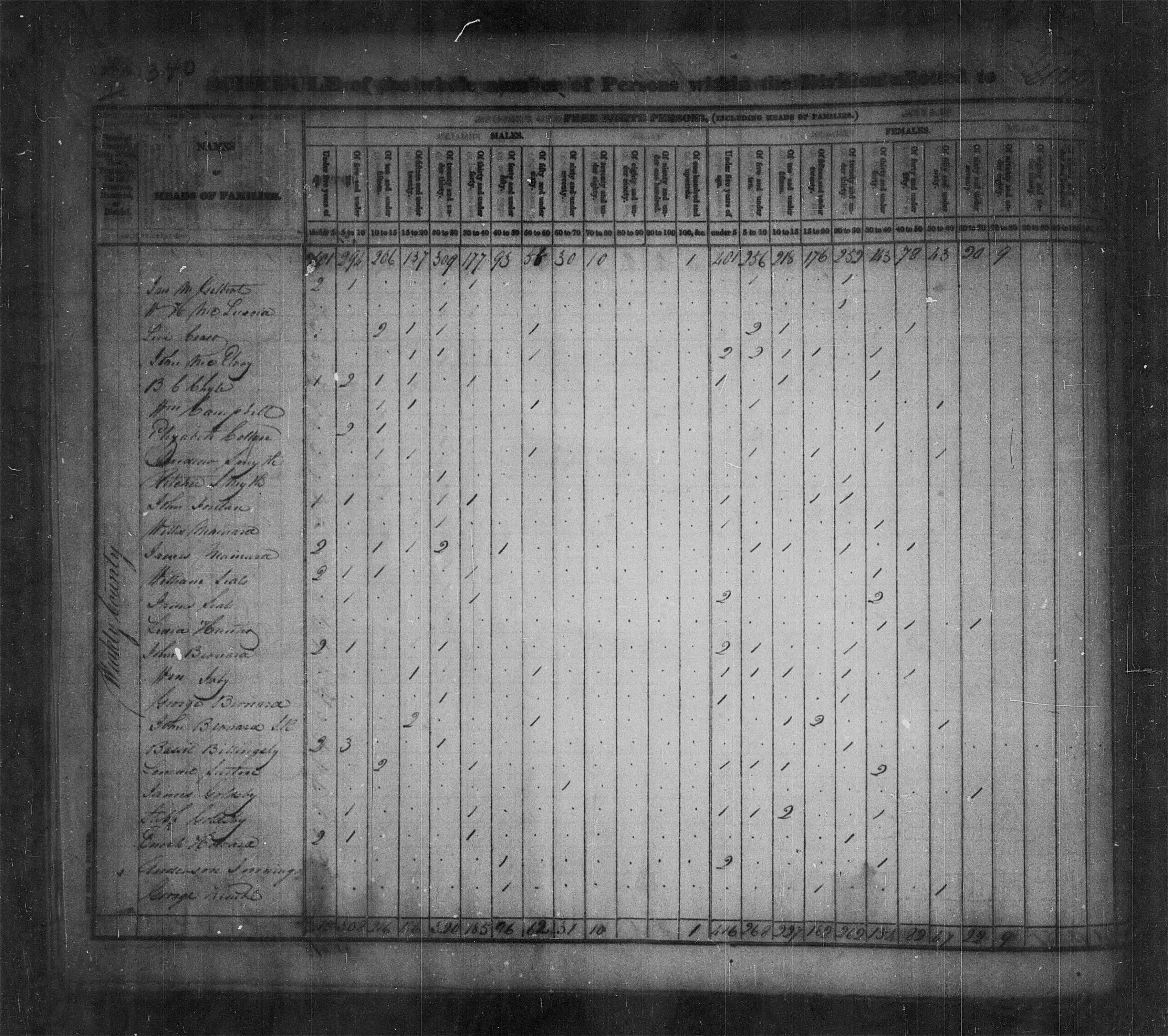 Photos: 1830 United States Federal Census: Brasfield ~ Brassfield Families