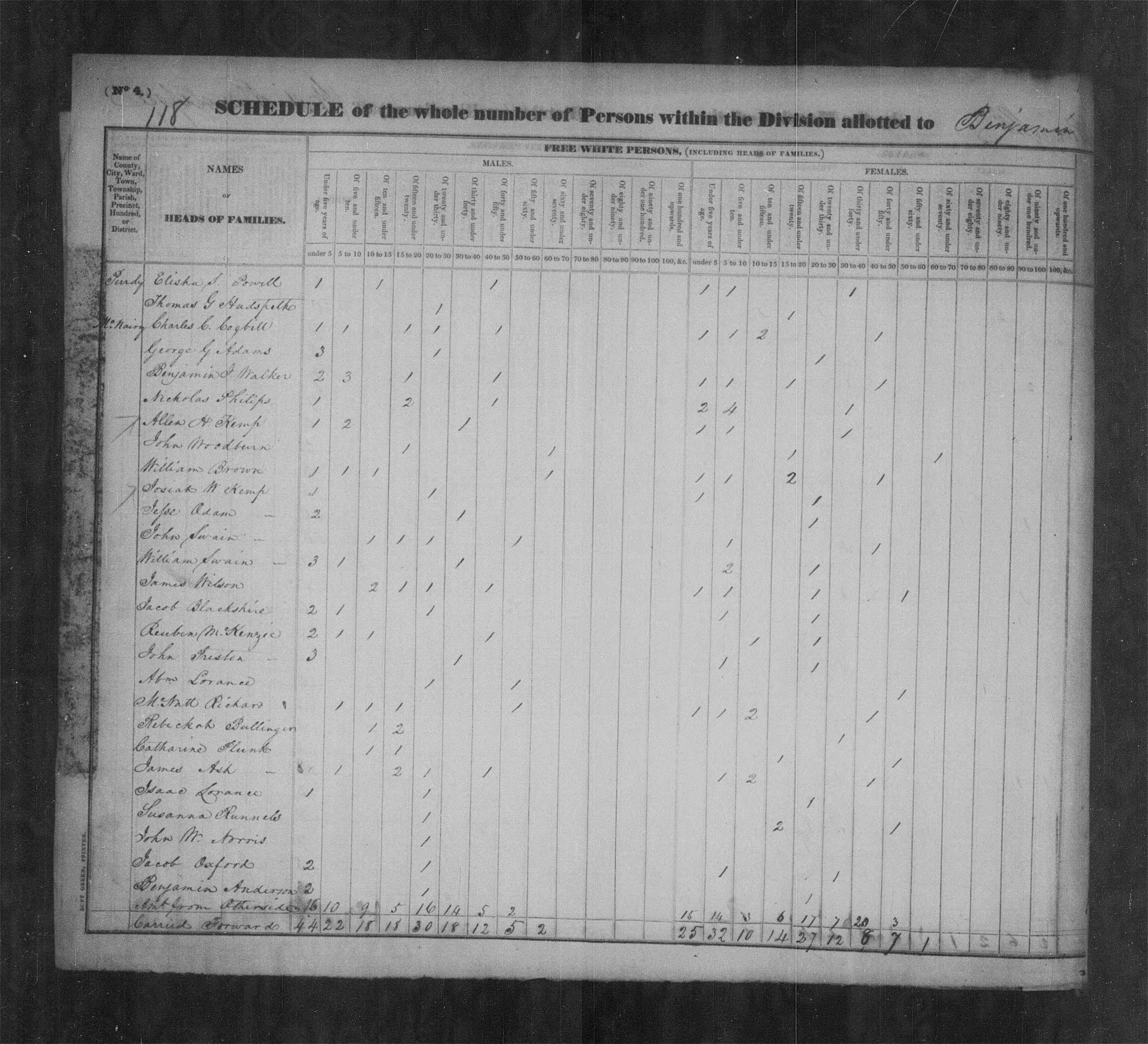 Photos: 1830 United States Federal Census: Brasfield ~ Brassfield Families
